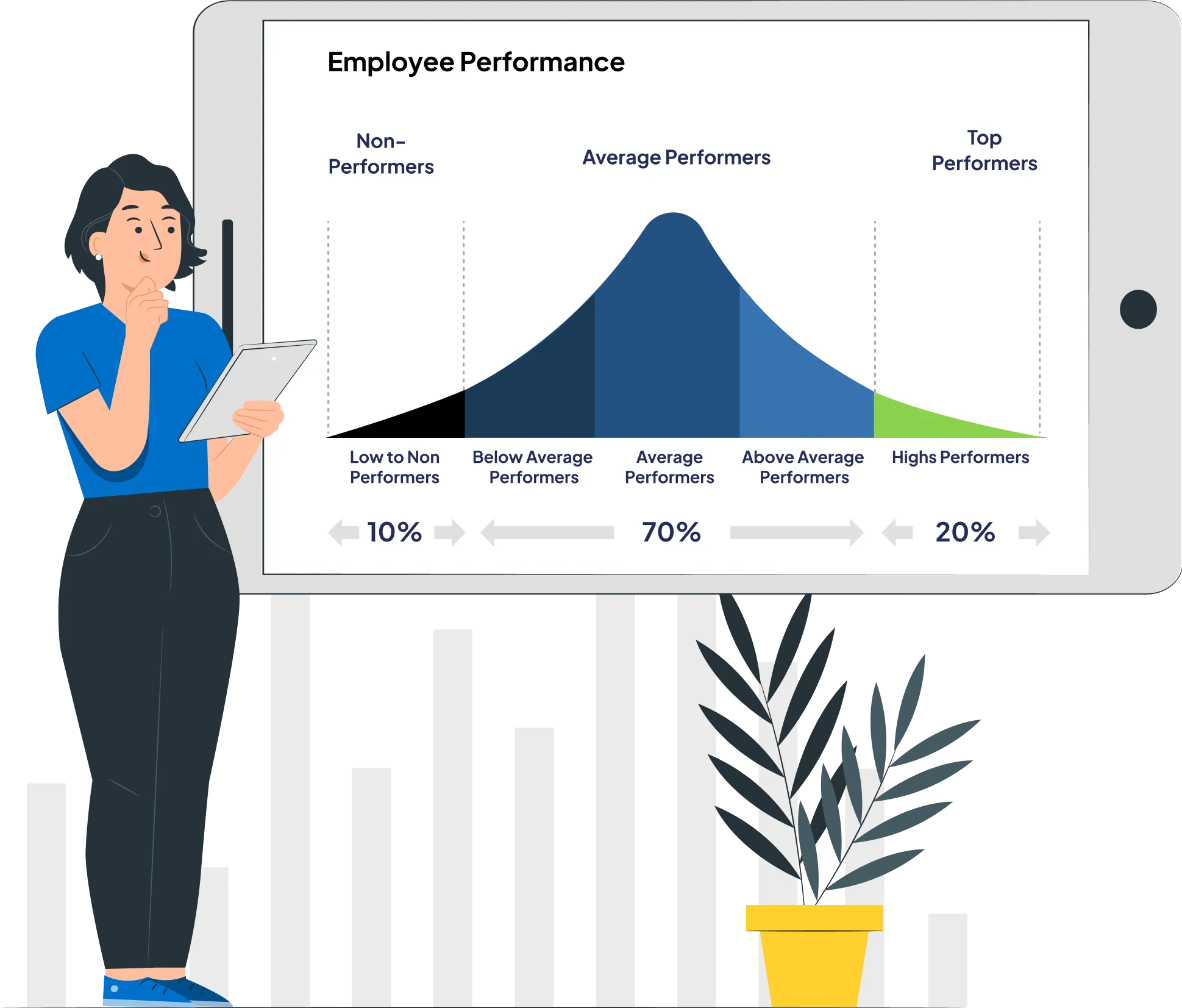 Performance Management using Microsoft SharePoint : Employee performance review and more ...